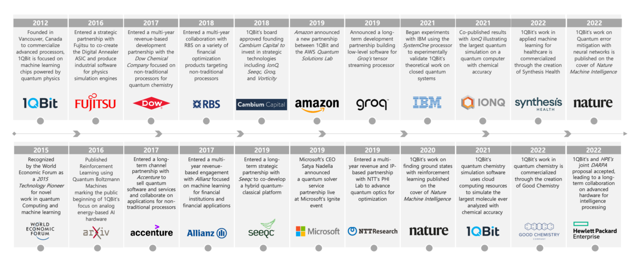 1QBit - Redefining Intractable | Home